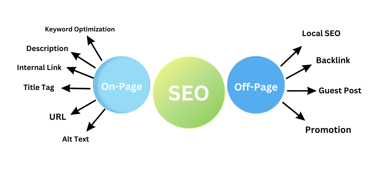 Ultimate Off-Site Optimization Checklist: Boost Your SEO